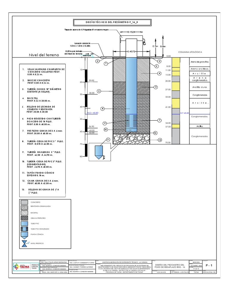 Diseño del Piezómetro IRHS-16 | PDF | Ciencias de la Tierra ...