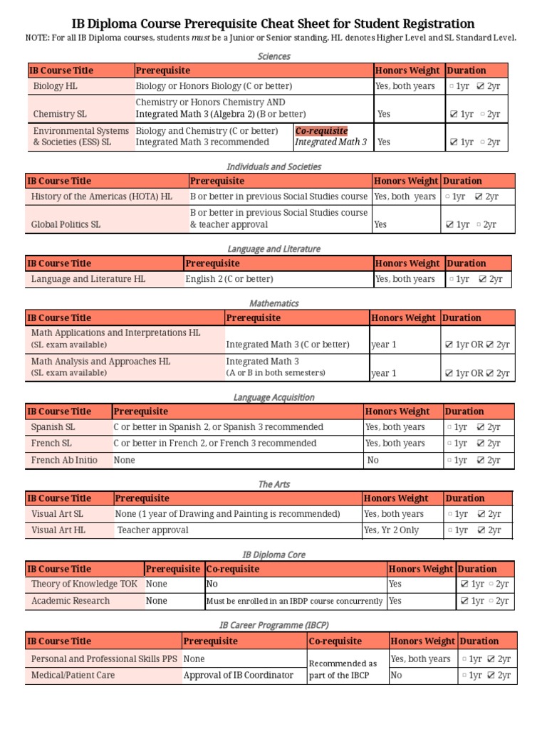 IB Diploma Course Prerequisite Cheat Sheet | PDF