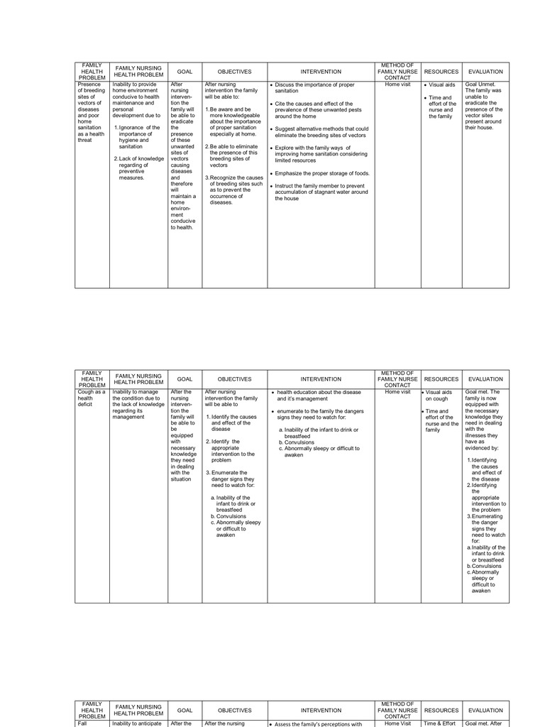 FNCP Pascua | PDF | Breastfeeding | Nursing