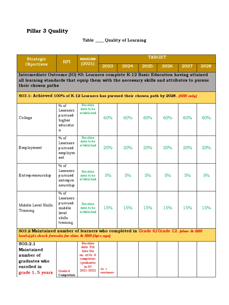 Template-Pillar 3 Strategic Objectives and Targets | PDF | Learning | Literacy