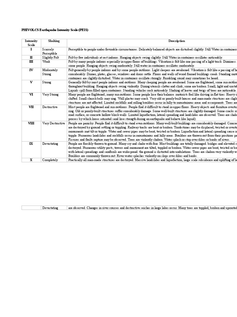 PHIVOLCS Earthquake Intensity Scale | PDF | Earth Sciences | Earthquakes