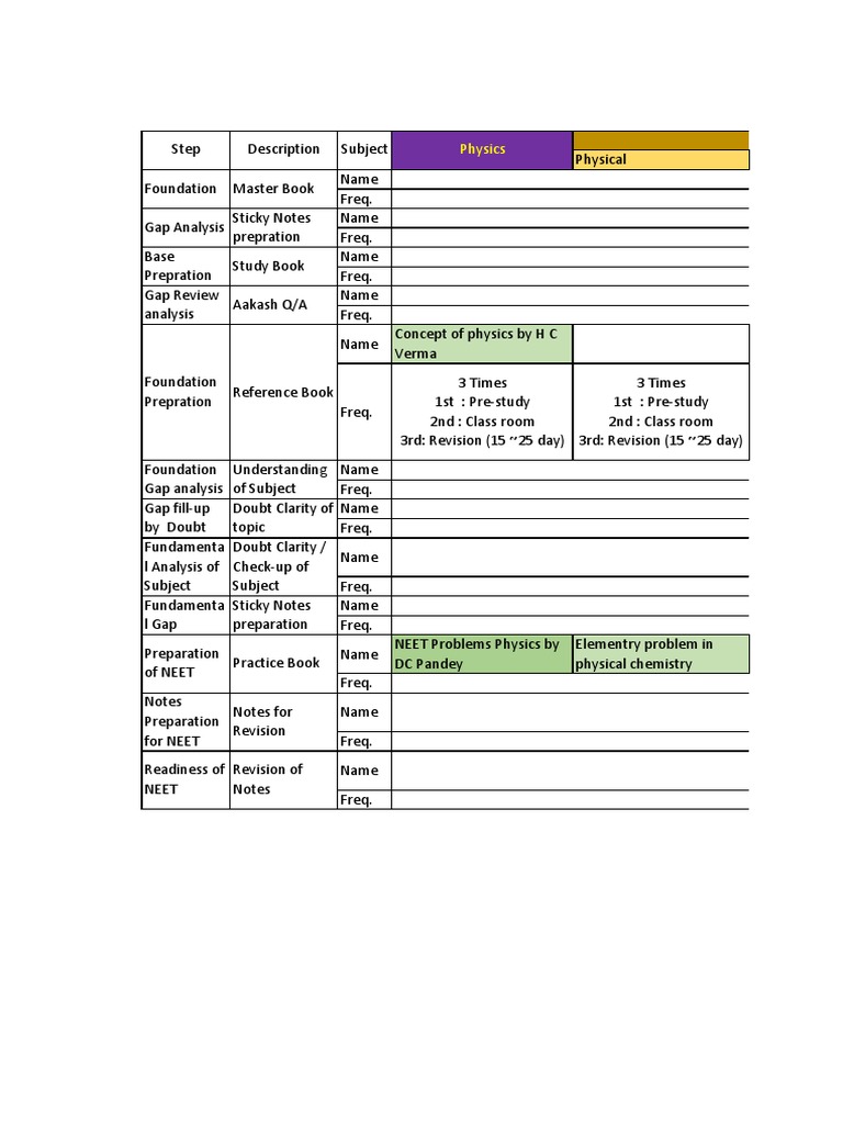 NEET Plan | PDF | Physical Sciences | Natural Sciences