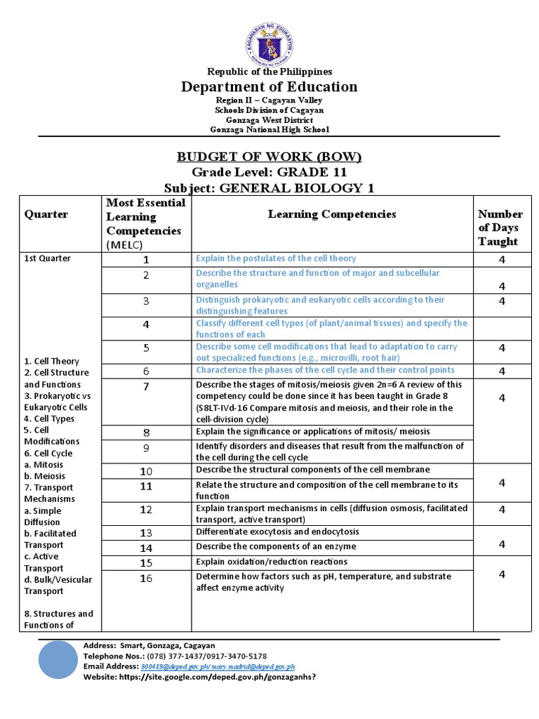 Budget-of-Work-General Biology 1 | PDF | Cellular Respiration | Cell ...