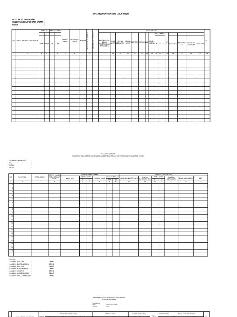 Contoh Dasa Wisma Dusun | PDF