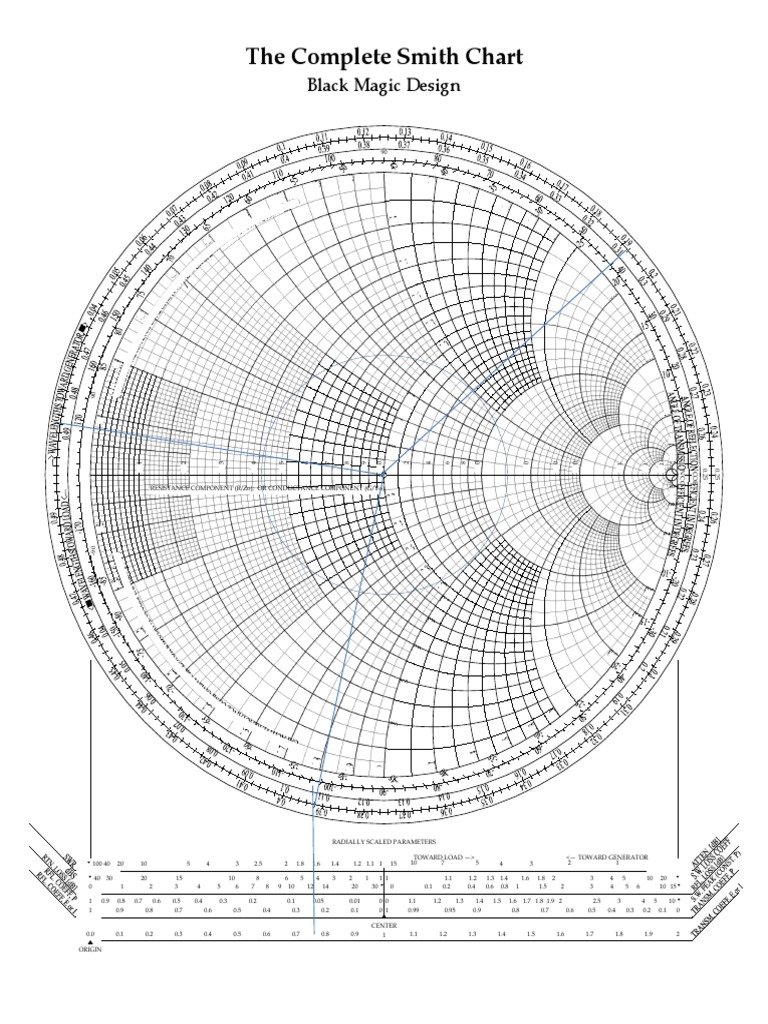 Carta Smith Grafico | PDF | Electrical Engineering | Electricity
