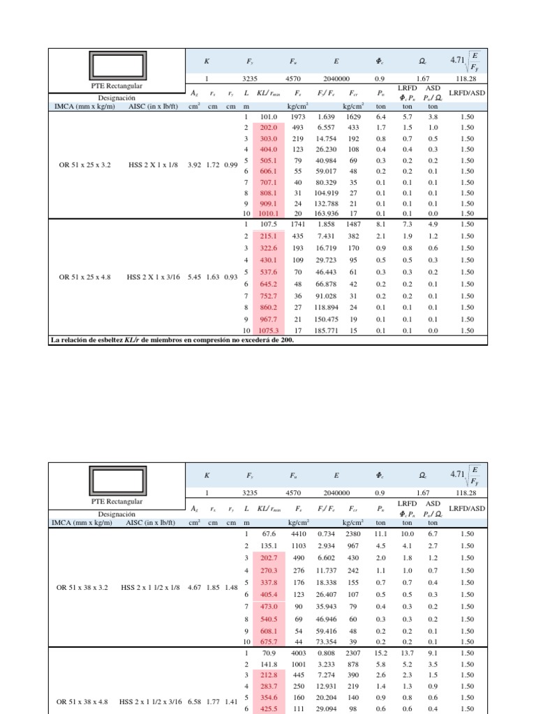 TABLAS - Perfiles or Rectangulares | PDF