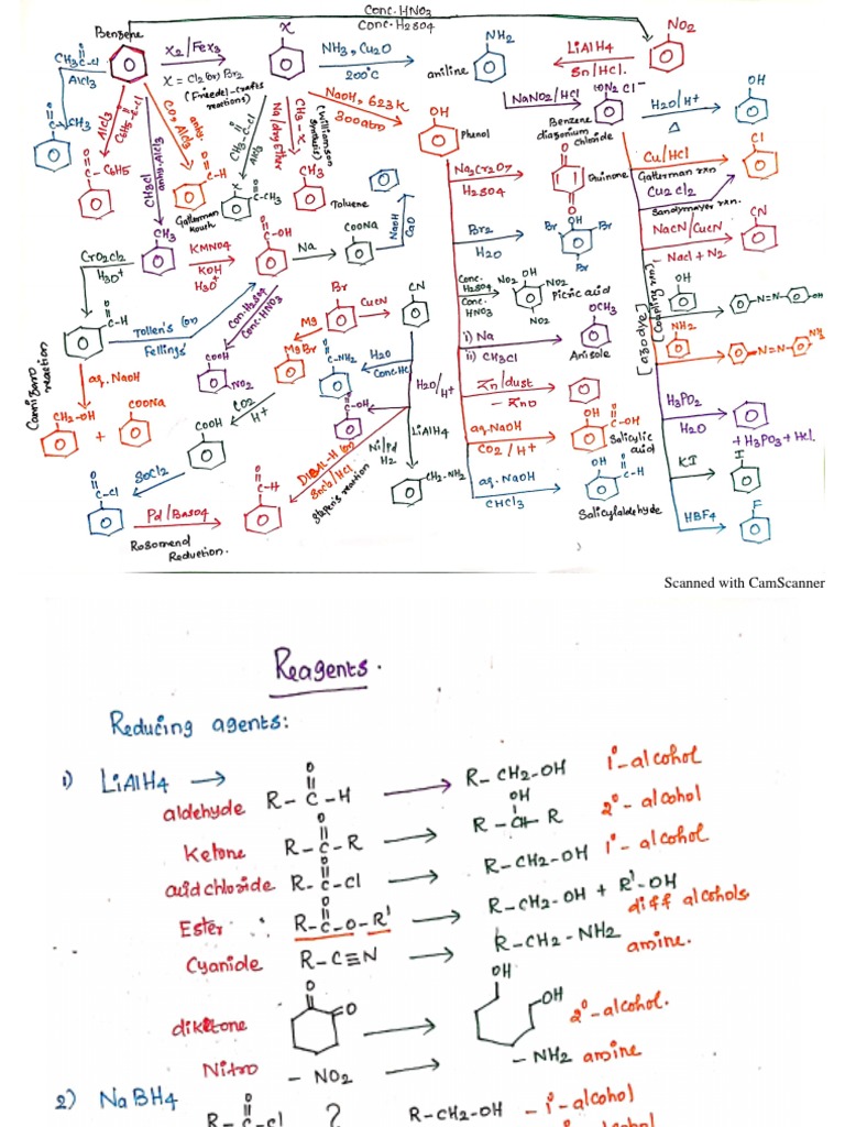 Chemistry Concept Map | PDF