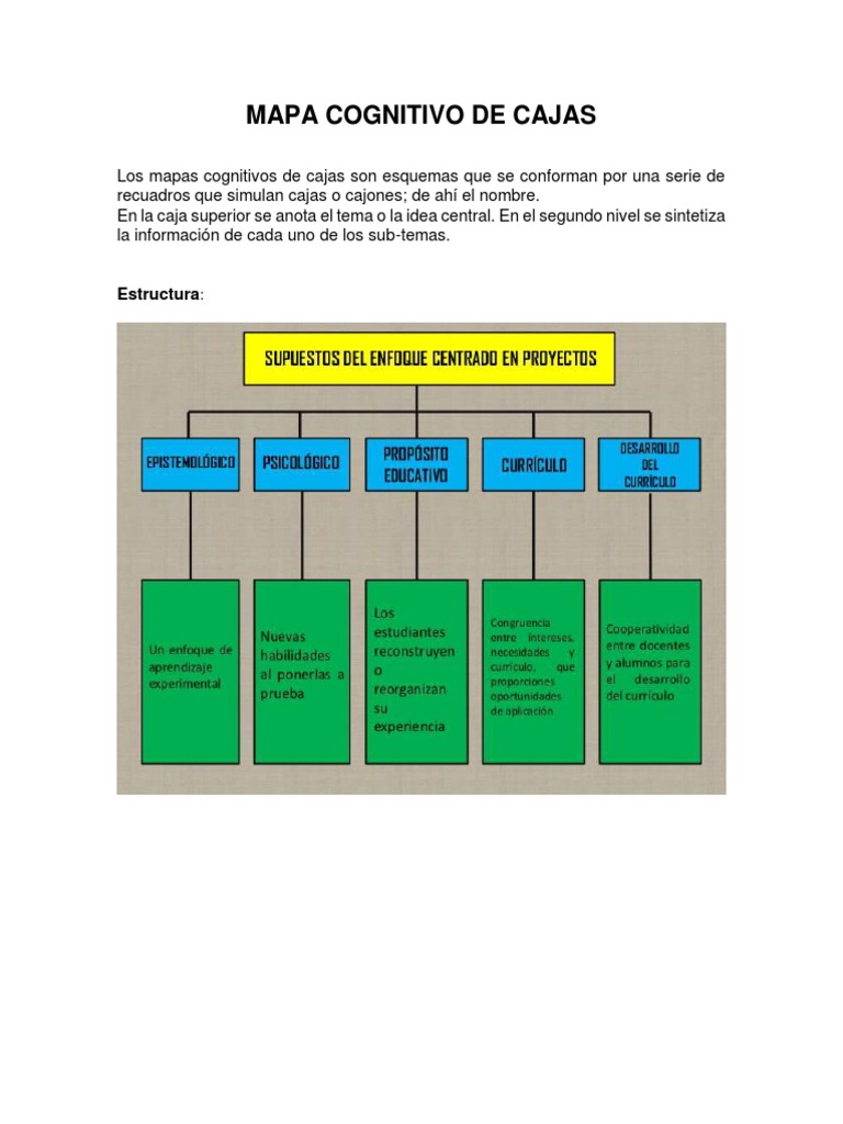 Mapa Cognitivo de Cajas Estructura | PDF