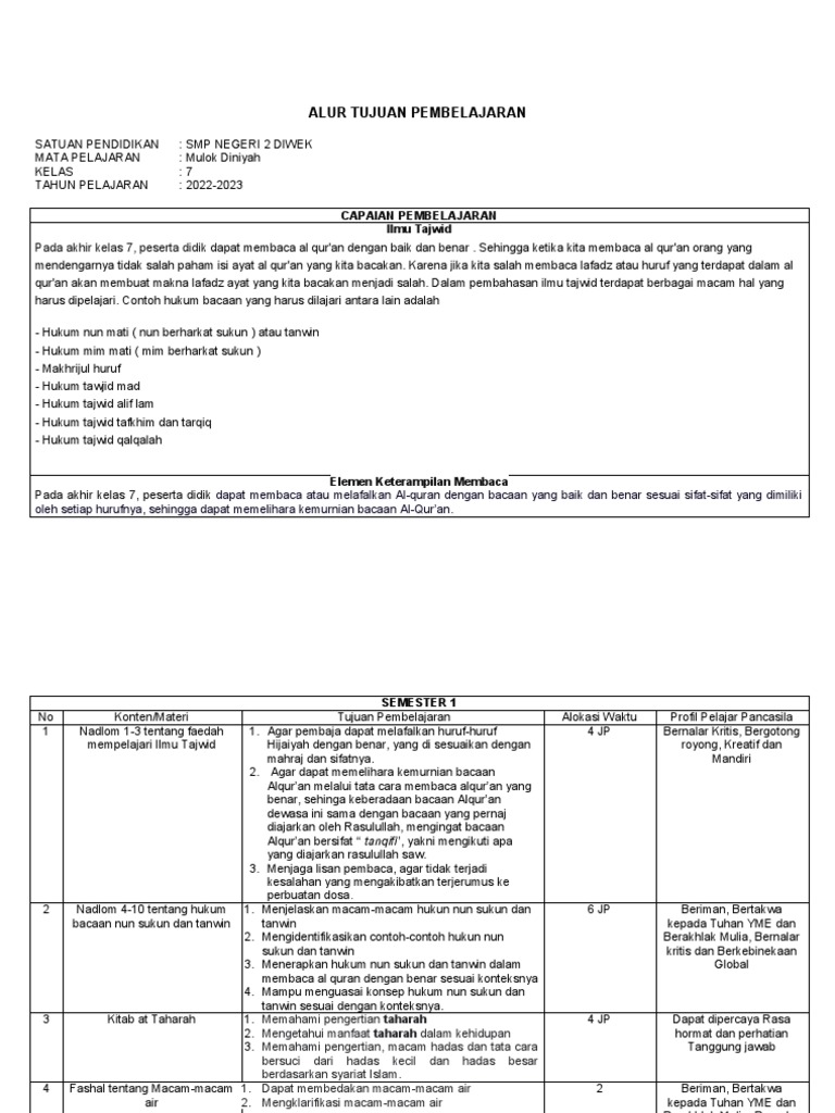 Judul yang tepat untuk dokumen tersebut adalah: "Rencana Pembelajaran Mata Pelajaran Mulok ...