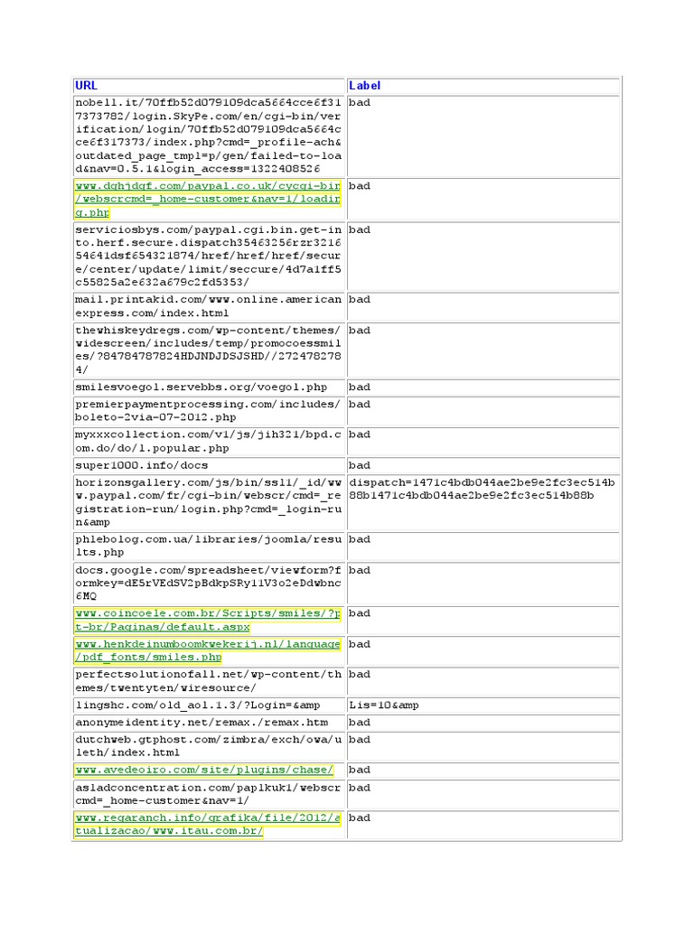 Phishing Site Urls Pdf Security Technology Information Technology Management 