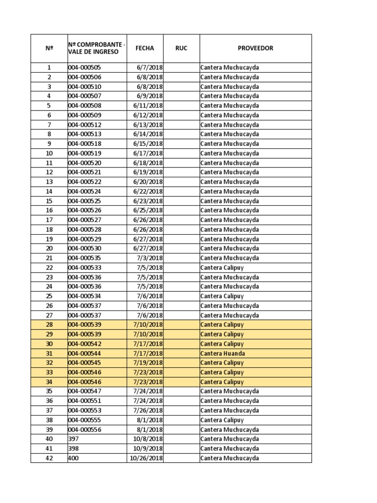 Agregados Calipuy | Descargar gratis PDF | Geomorfología | Suelo
