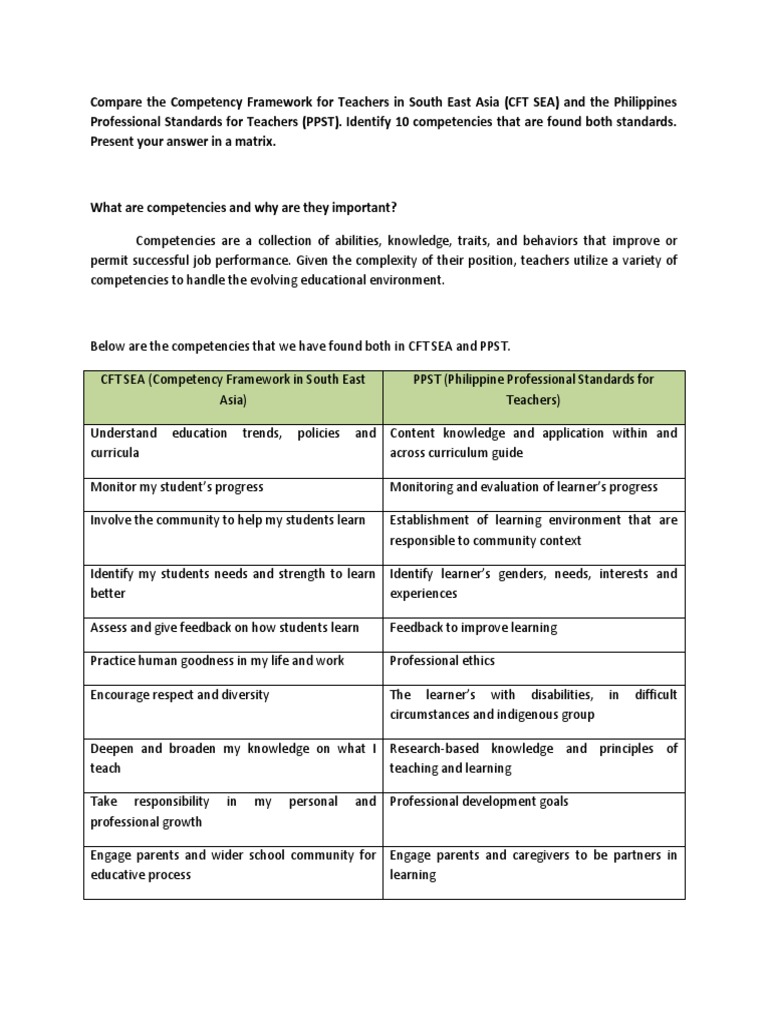 Compare The Competency Framework For Teachers in South East Asia ...