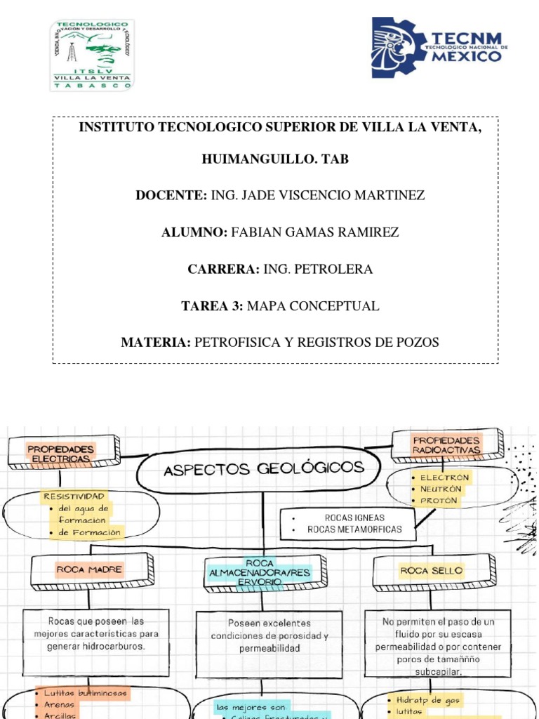Tarea 3. Mapa Conceptual | PDF