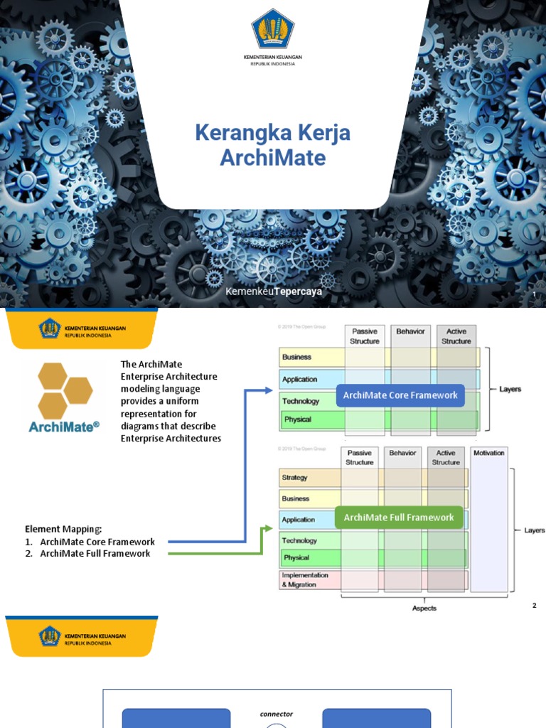 Archimate - 2 | PDF | Application Software | Component Based Software Engineering