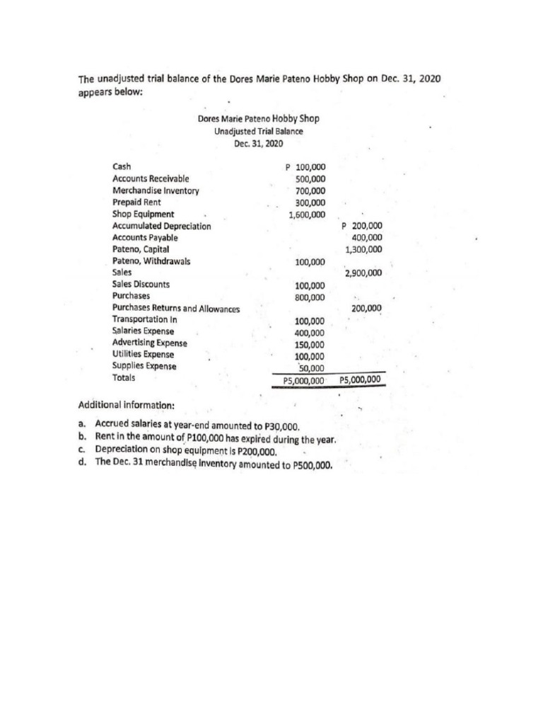 Merchandising Ballada | PDF