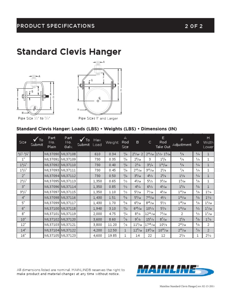 Standard Clevis Hanger Specifications | PDF