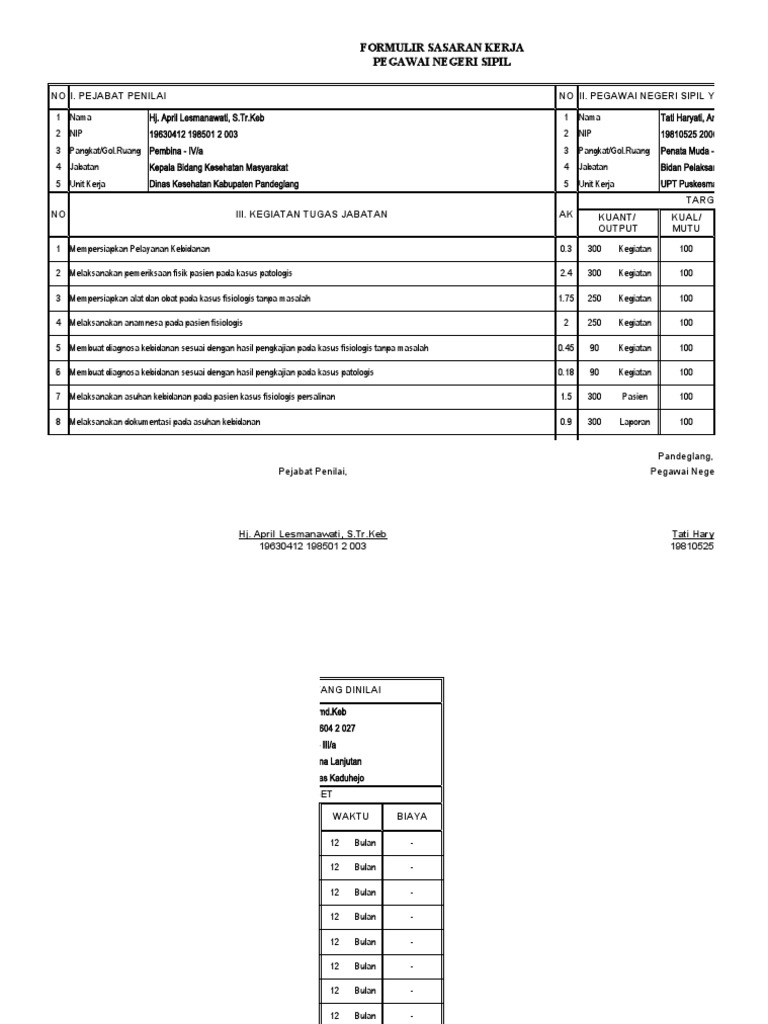 SKP Tati Haryati, Amd - Keb | PDF