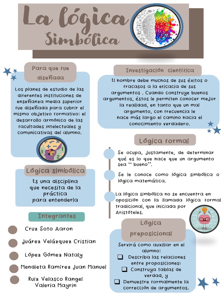 Infografia Lógica Simbólica | PDF