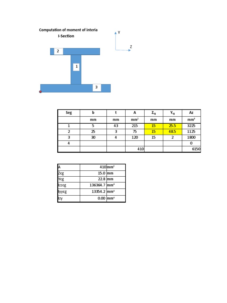 MOI Calculation | PDF