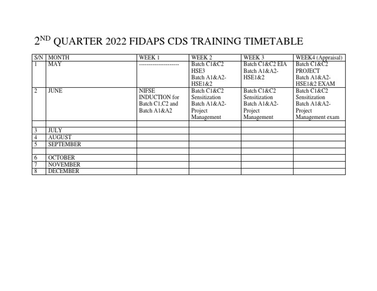 2nd Quarter 2022 Fidaps Cds Training Timetable | PDF