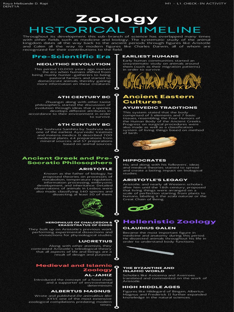 TIMELINE | PDF | Zoology | Aristotle