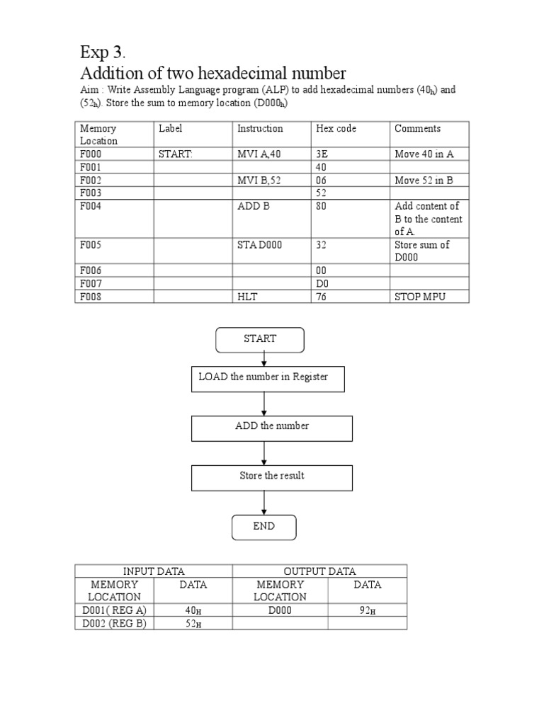 Microprocessor Program Final Doc 2 Pdf Assembly Language Pointer Computer Programming