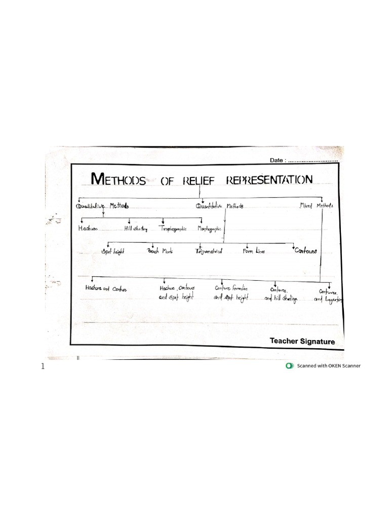 2nd Year Geography Practical File 2022-23 | PDF