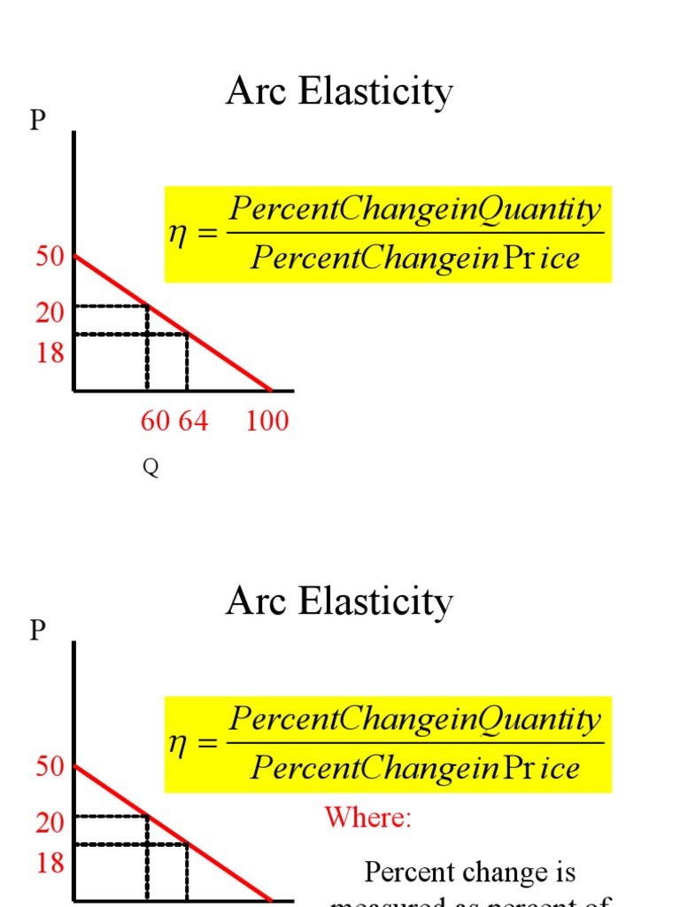 Arc Elasticity | PDF | Price Elasticity Of Demand | Elasticity (Economics)
