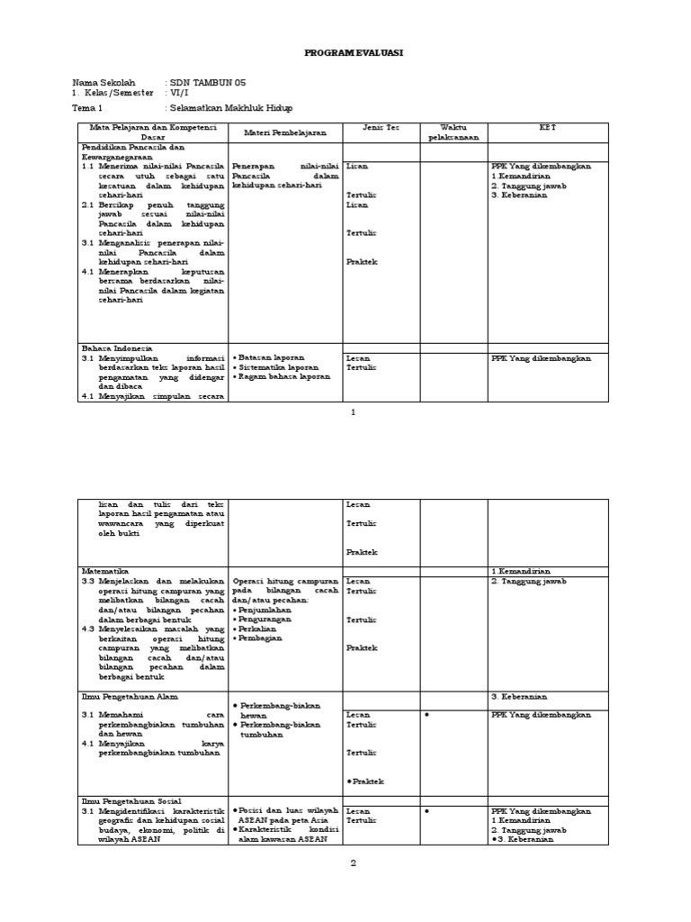 Program Evaluasi Kelas VI-2020 Tema 1 | PDF