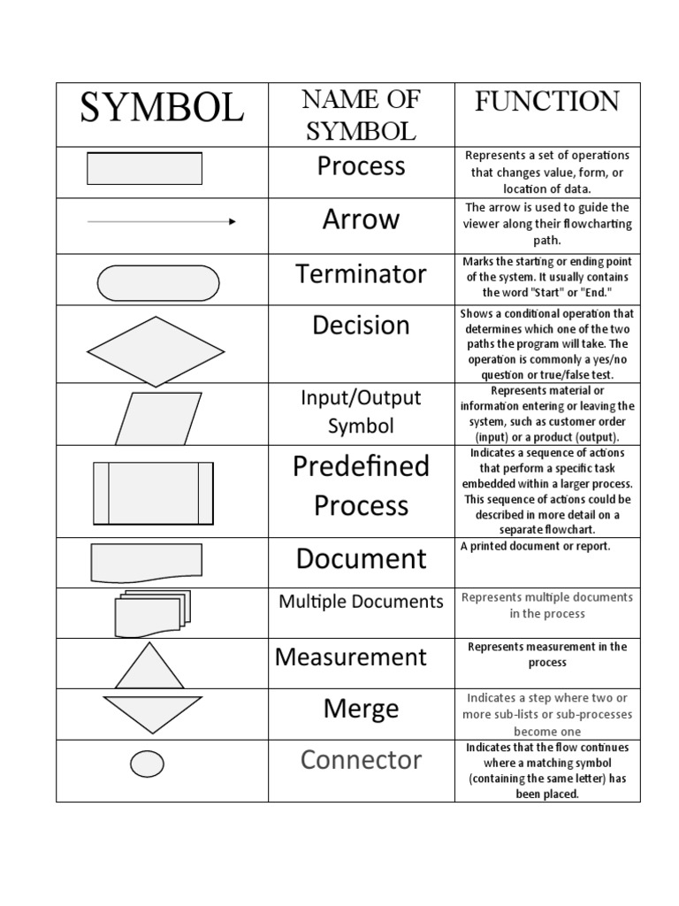 SYMBOL | PDF | Information | Symbols