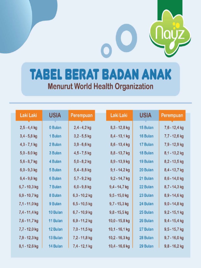 tabel-berat-badan-bayi-berdasarkan-who | PDF