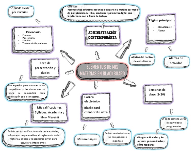 Act6 SRG | PDF | Informática | Comunicación