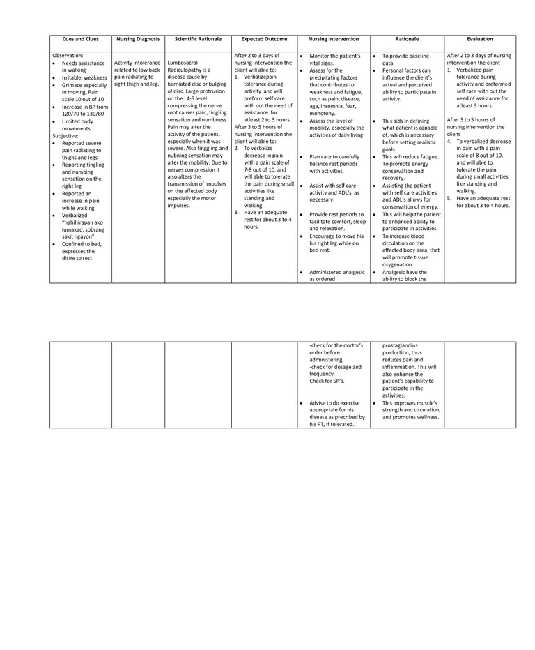 NCP Activity Intolerance | PDF