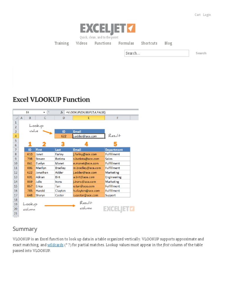 How To Use The Excel Vlookup Function Exceljet Pdf Database Index Microsoft Excel