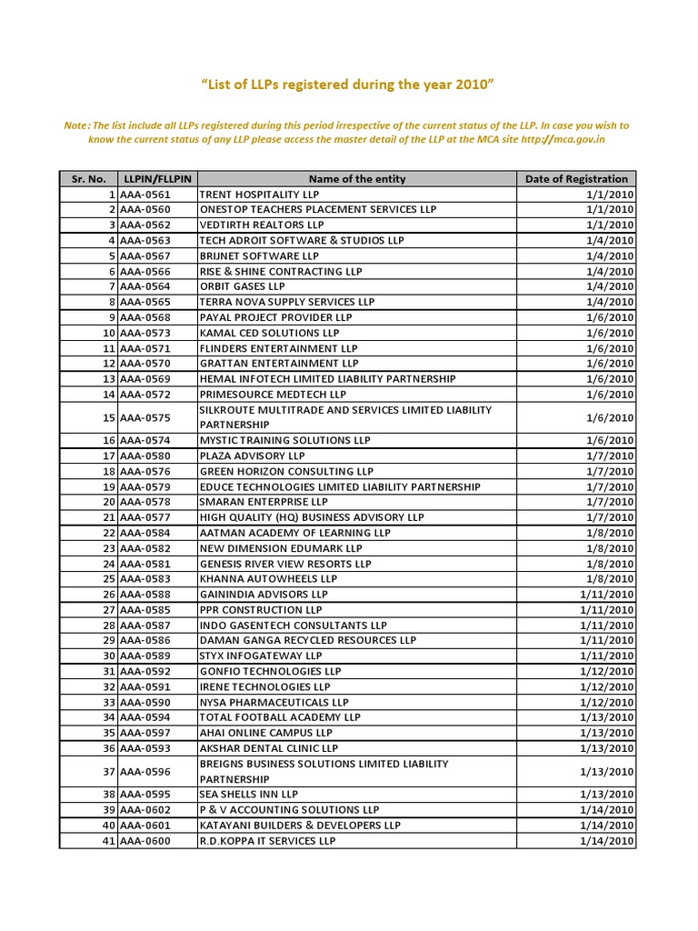 List of LLPs-2010 | PDF | Limited Liability Partnership | Law