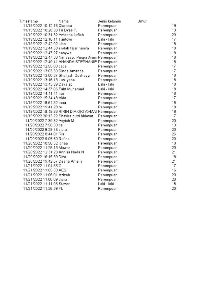 Contoh Data Siswa Via Excel | PDF
