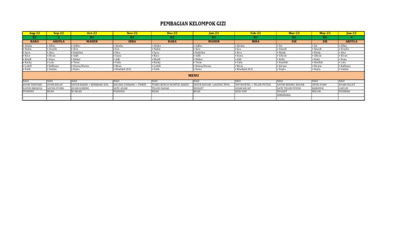 Contoh Menu Gizi Sehat PAUD | PDF