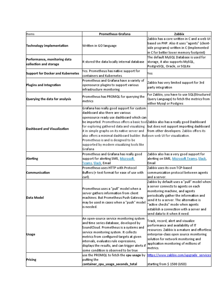 Prometheus Vs Zabbix | PDF | My Sql | Computer Engineering