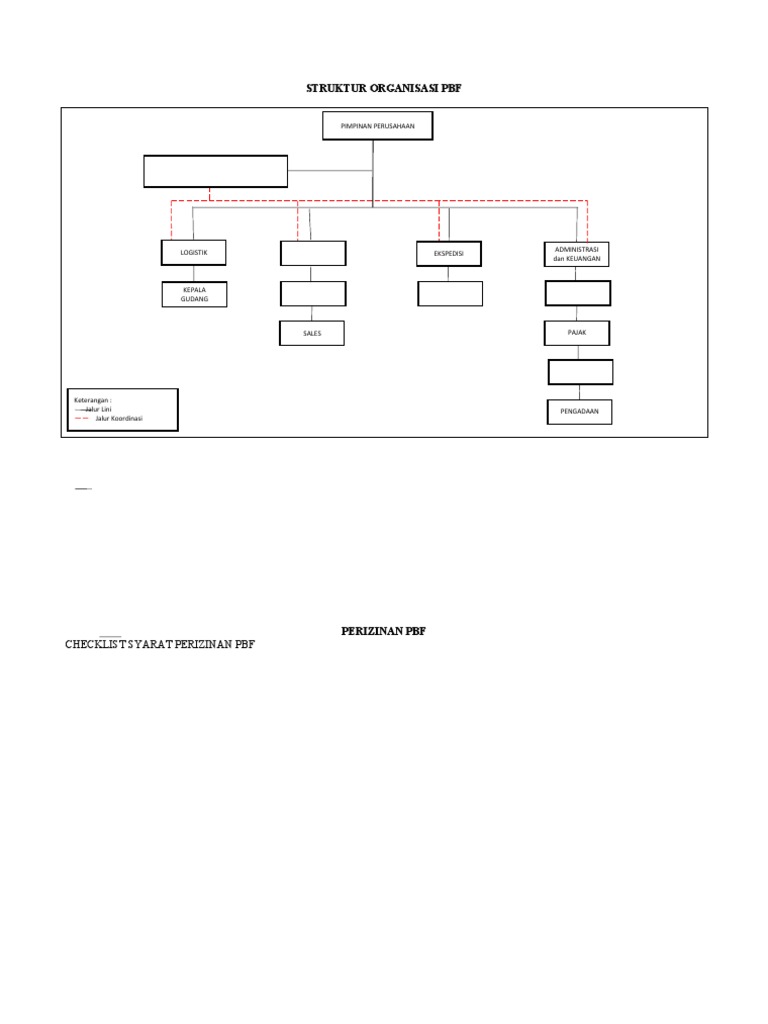Struktur Organisasi PBF | PDF