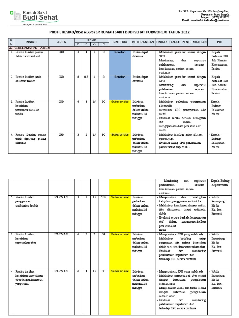 Daftar Risk Register 2022 Pdf