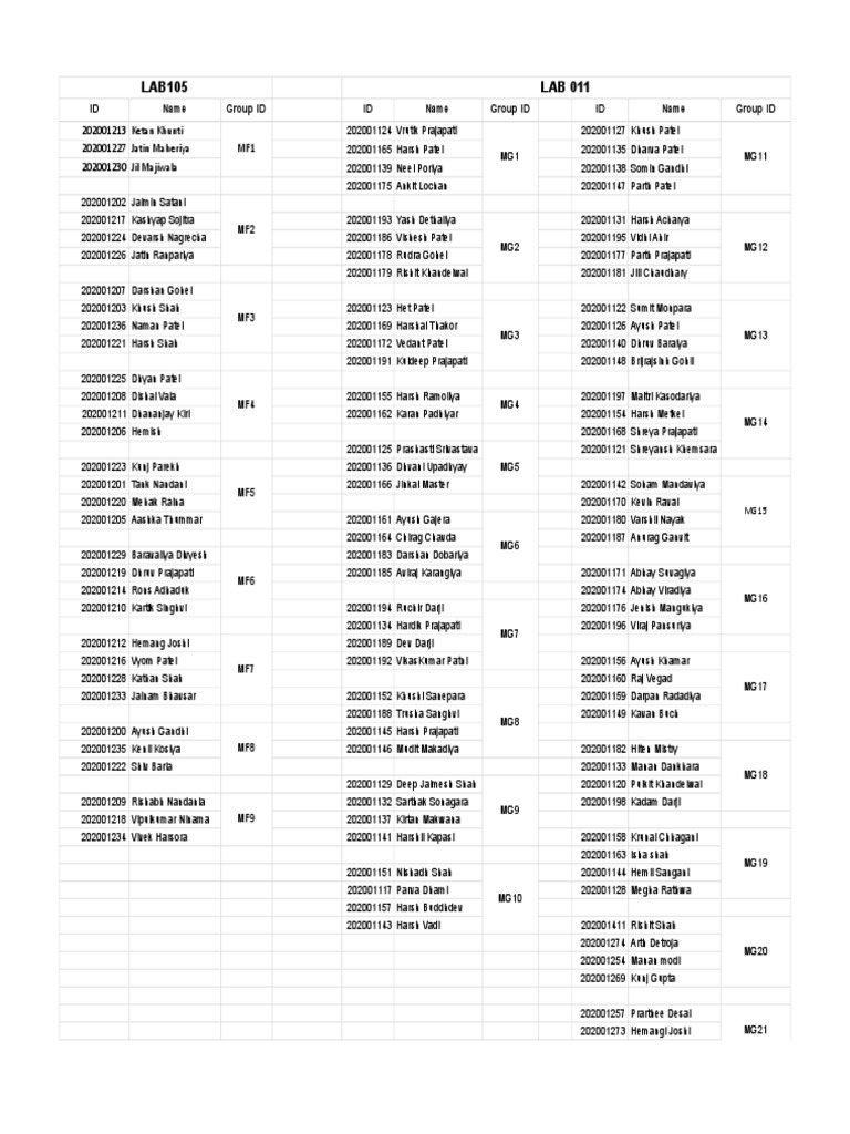 Student Group IDs and Names List | PDF