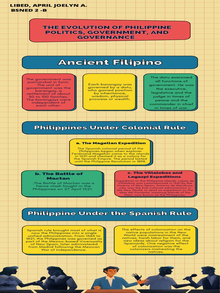 Spanish Colonial Period in the Philippines | PDF | Spanish Empire ...