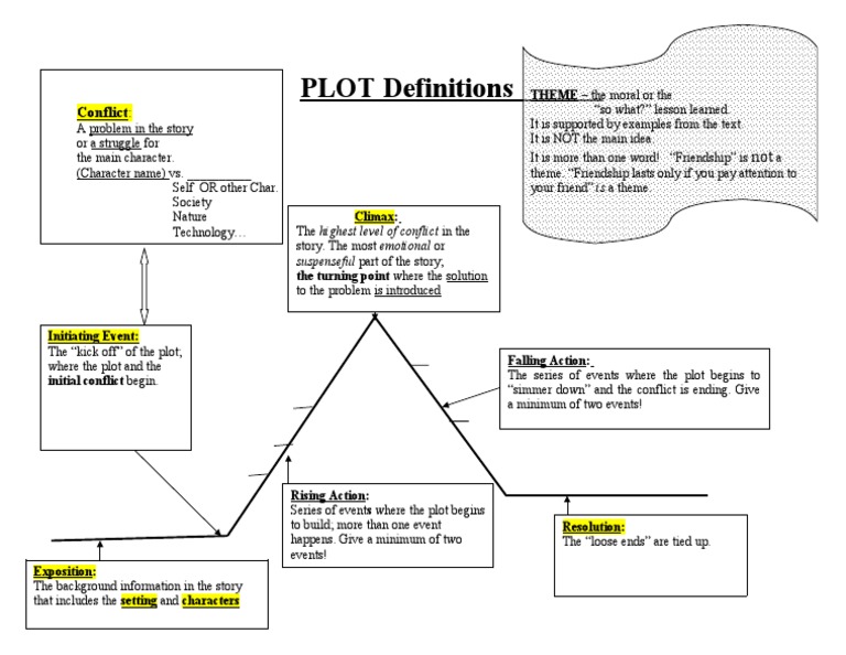 Plot Diagram Template 28 | PDF | Plot (Narrative)