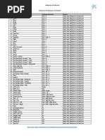 Revit 2026 Shortcuts | PDF | Autodesk Revit | Computer Keyboard