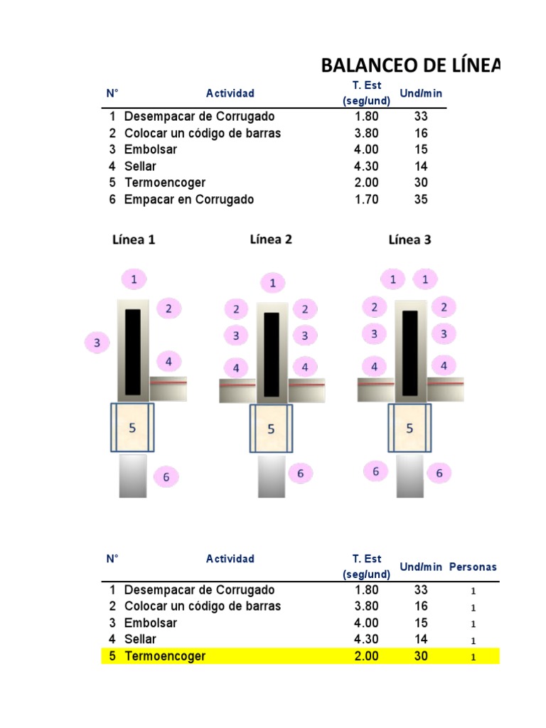 Balanceo de Líneas | PDF