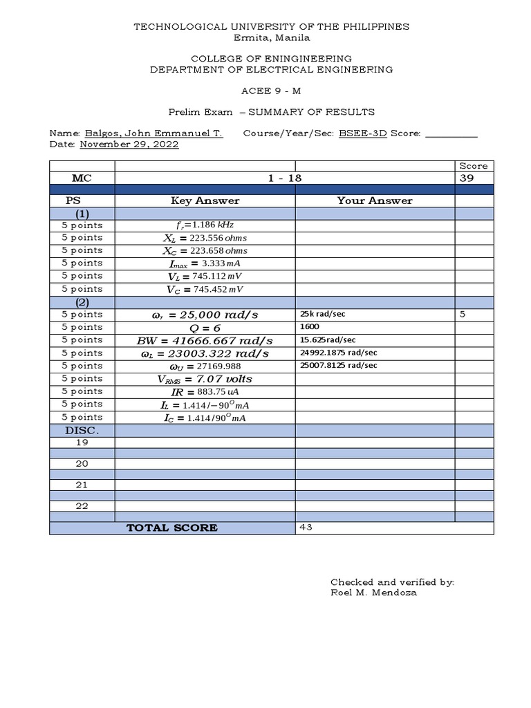 TUP Manila EE Dept Prelim Exam Score Report for John Emmanuel Balgos | PDF