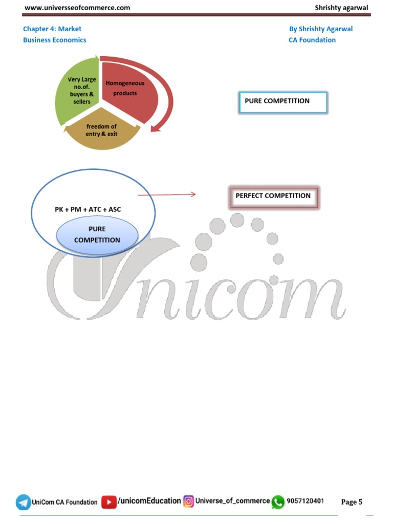 Eco CH 4 Full Notes by Shrishty Agarwal | PDF | Monopoly | Demand Curve