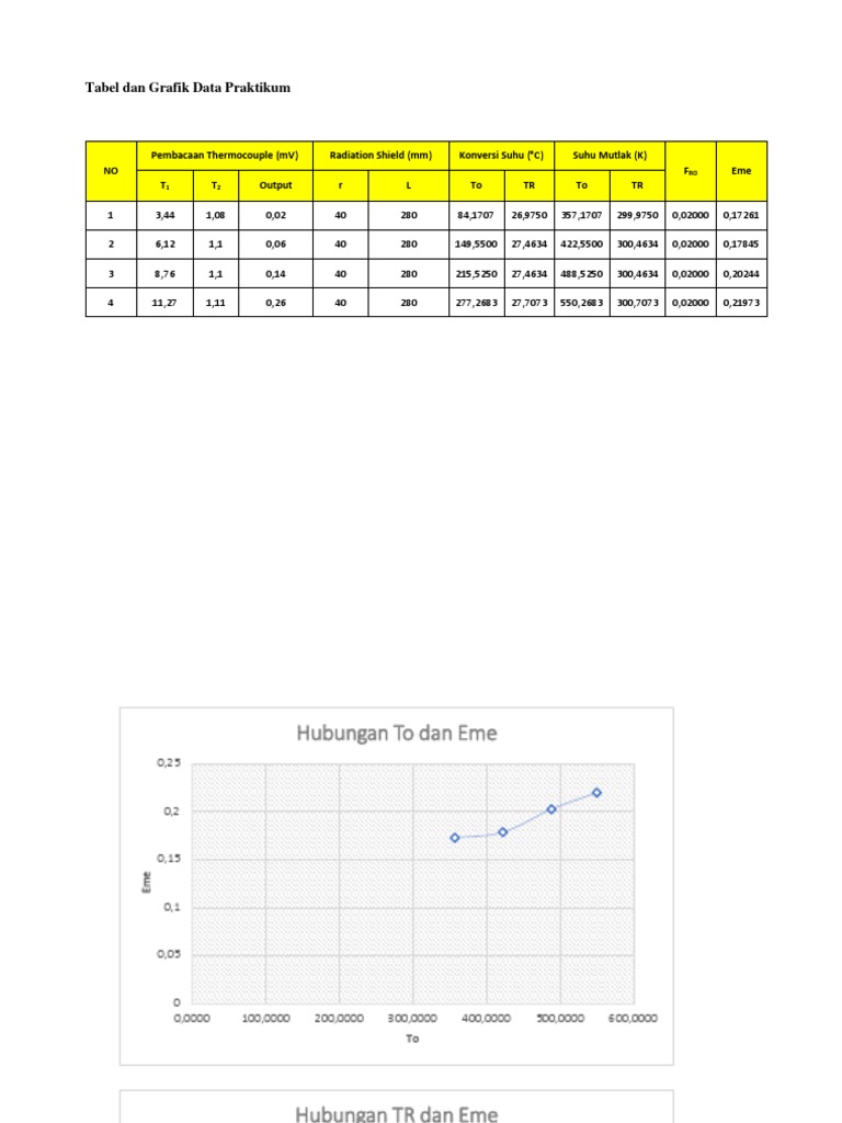 Tabel Grafik Unit 3 | PDF