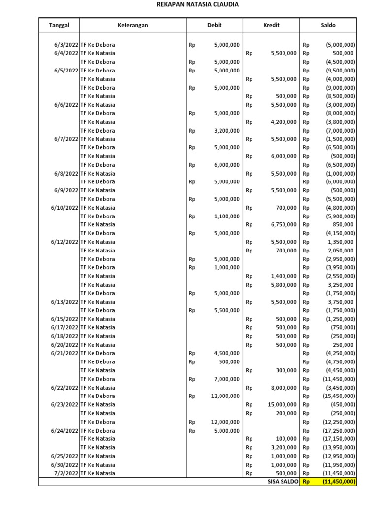 Rekapan Nanat | PDF