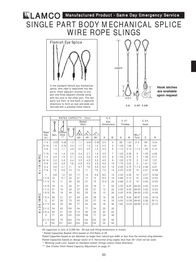 Flemish Eye Wire Rope Slings | PDF | Building Engineering | Machines